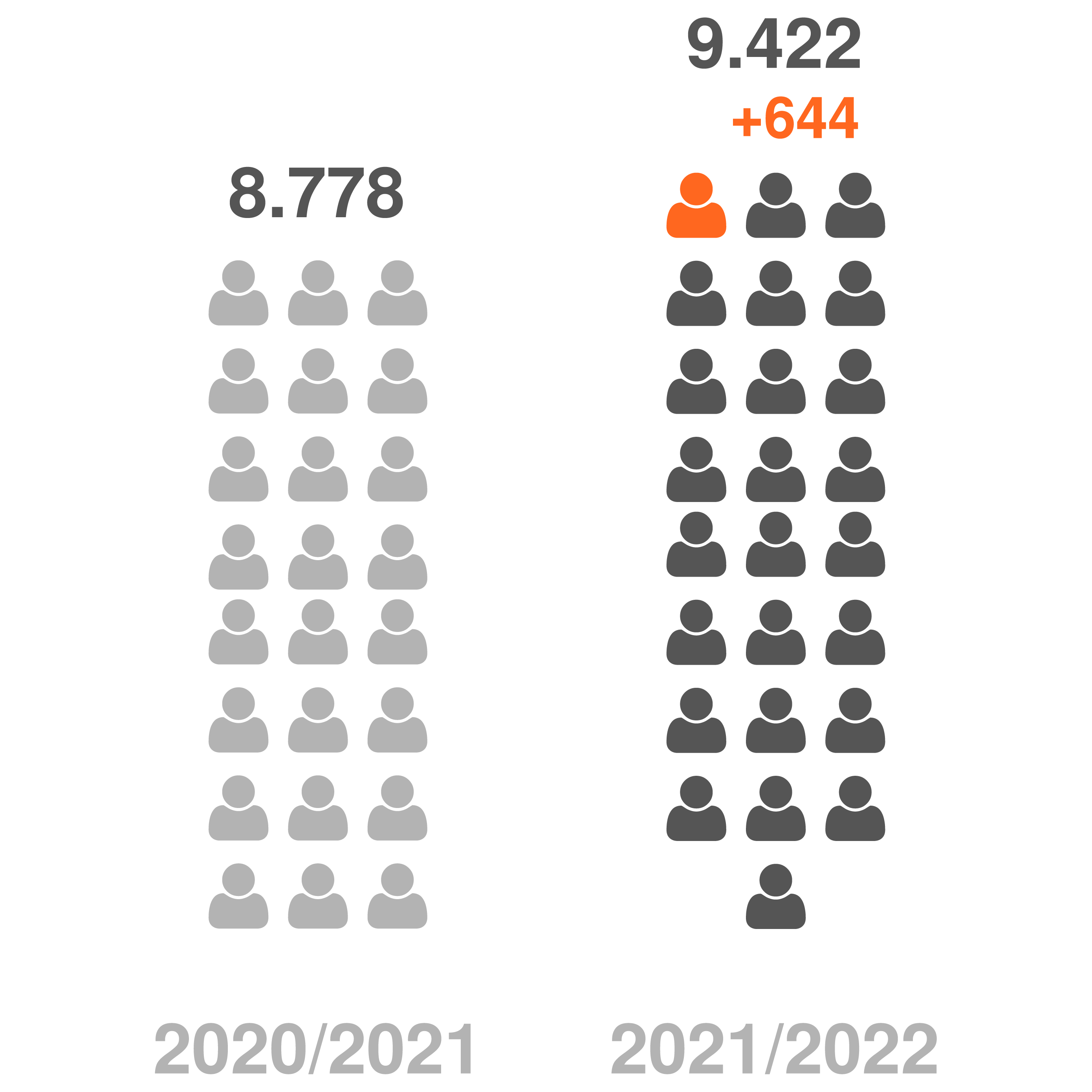 Facts & figures | Blum