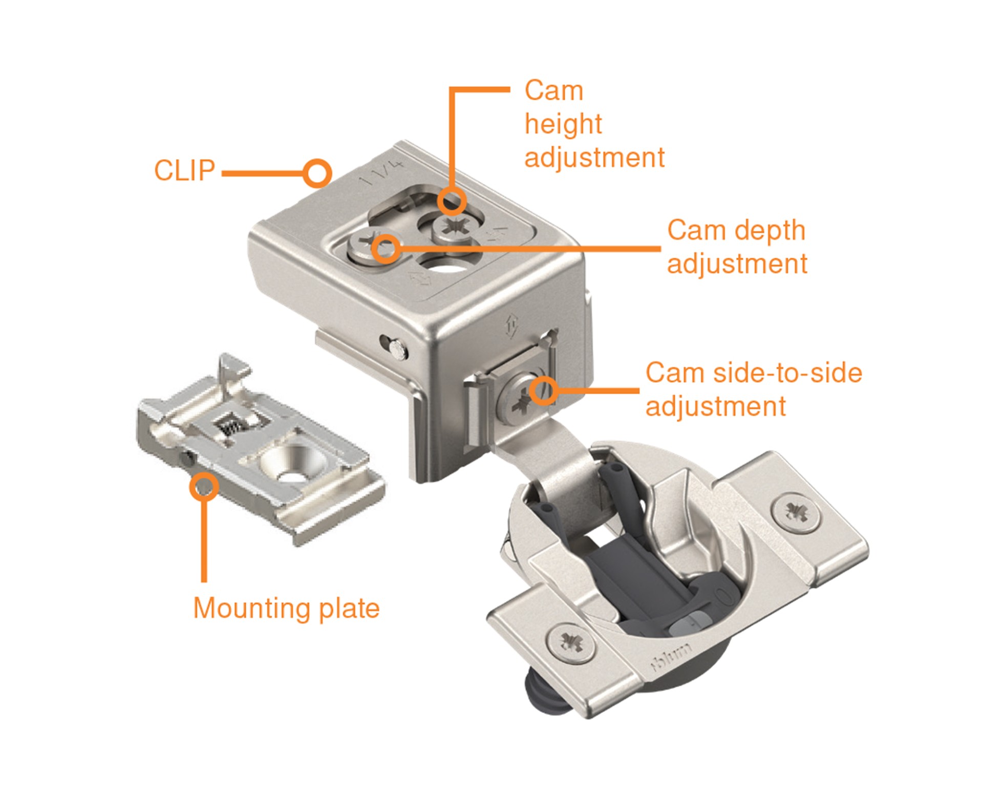 COMPACT CLIP | Blum